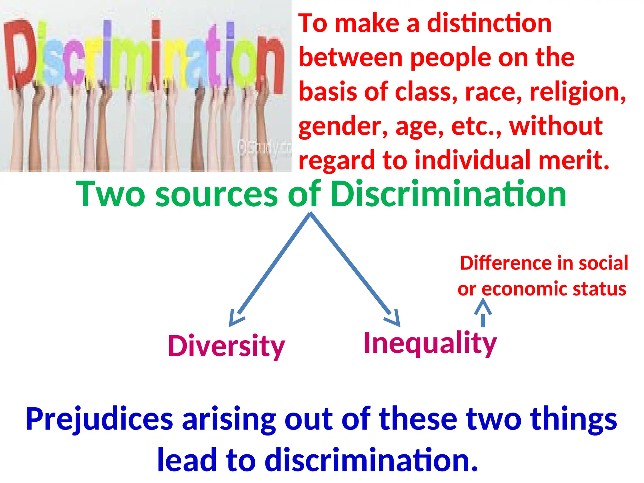 Diversity and Discrimination class 5 .ppt