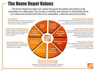 Diversity and inclusion at the home depot v2 | PPT