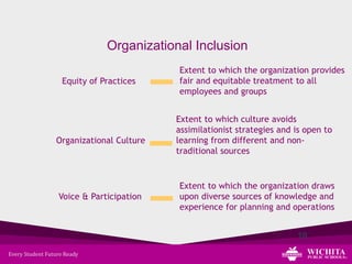 Diversity and Inclusion WPS PowerPoint Template (1).pptx
