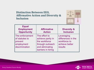 Diversity and Inclusion WPS PowerPoint Template (1).pptx