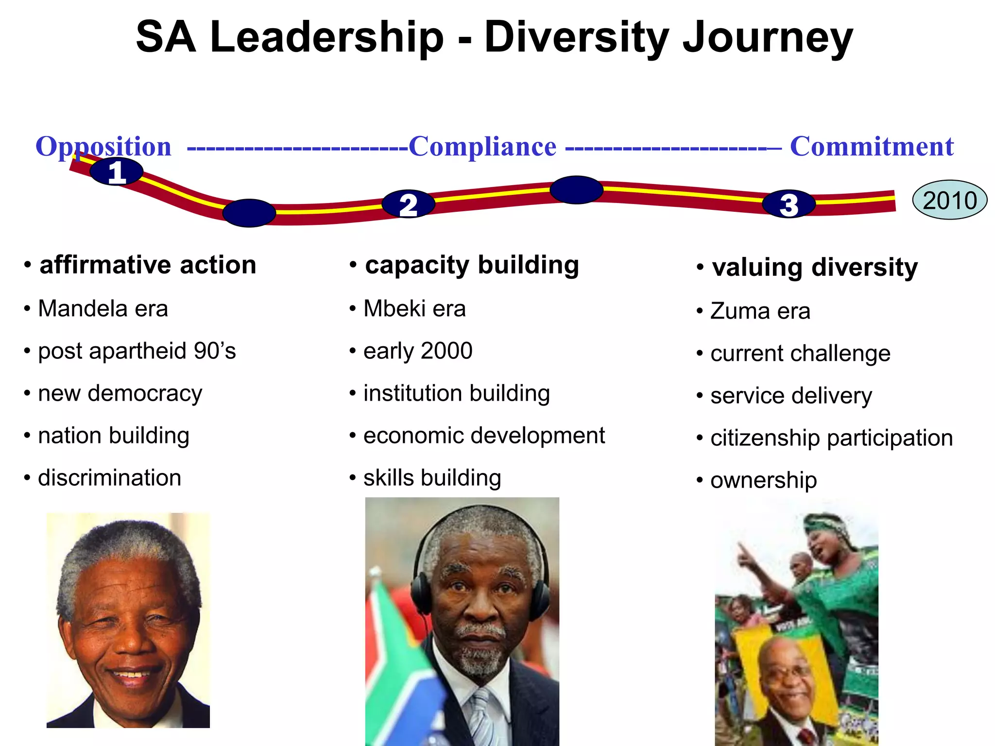 Diversity and leadership south african perspective. pdf | PDF