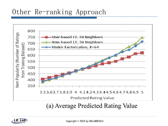 Diversity And Novelty For Recommendation System Ppt