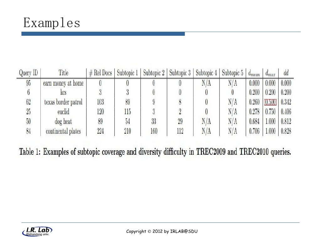 Diversity And Novelty For Recommendation System