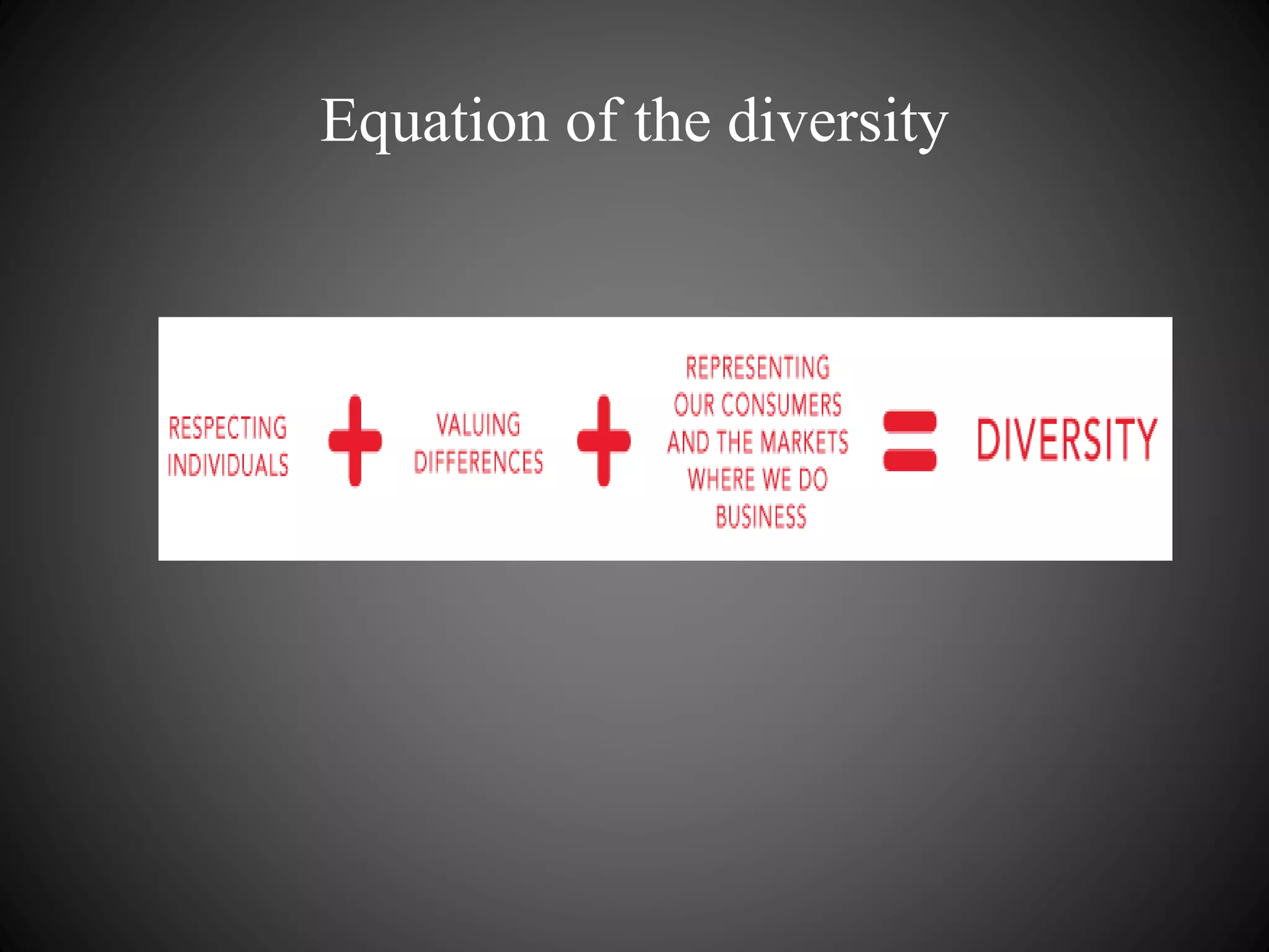 Diversity at workplace | PPTX