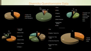 Diversity at workplace-ppt presentation.pptx