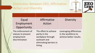 Diversity at workplace-ppt presentation.pptx
