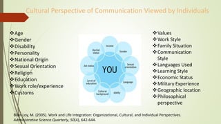 Diversity at workplace-ppt presentation.pptx