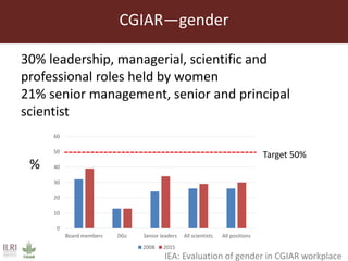 Diversity and inclusion in the workplace—The future for CGIAR | PPT