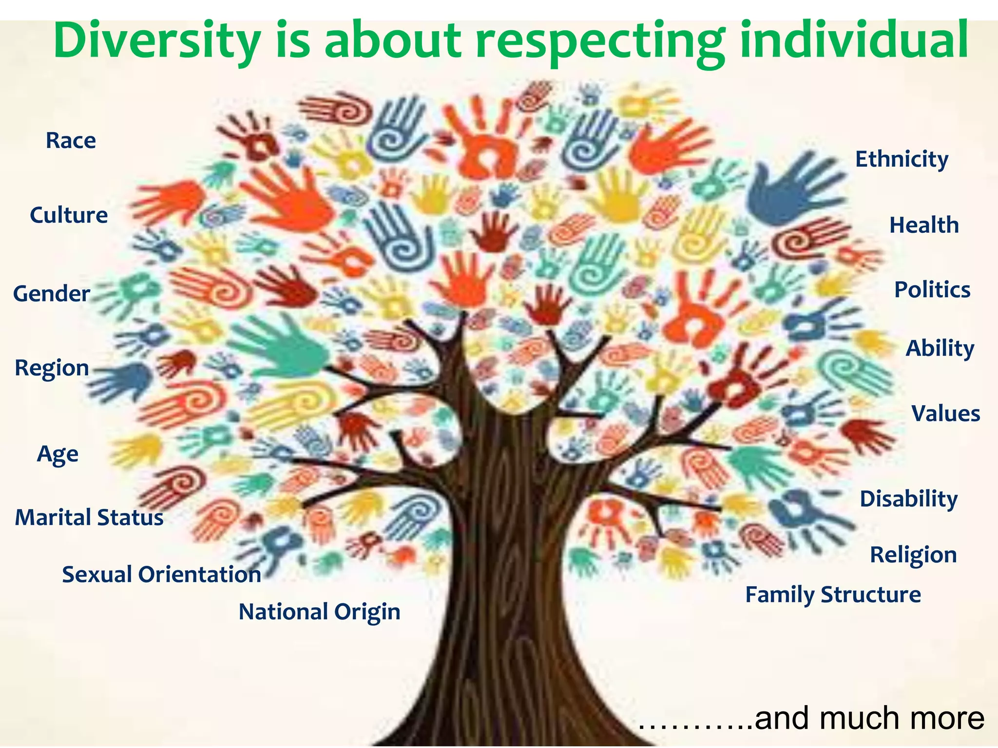 Diversity in Behavioral Science | PPT