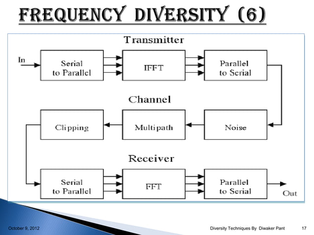 Diversity Techniques in mobile communications | PPT | Computer ...