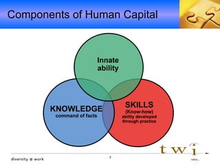 Human Equity and Leadership | PPT