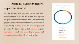 Diversity in the workplace | PPTX
