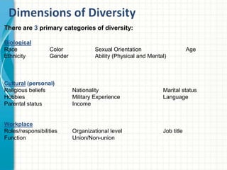 Diversity & inclusion HHS Presentation | PPTX
