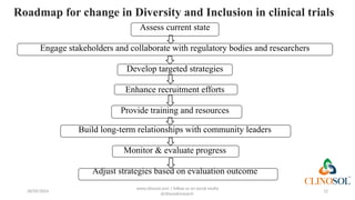 Diversity and Inclusion in Clinical Trials: A Roadmap for Change | PPTX
