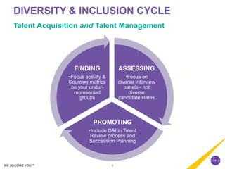 Prioritizing Diversity and Inclusion: The ROI of D&I | PPTX