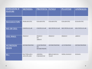 Diversity in living organisms | PPT