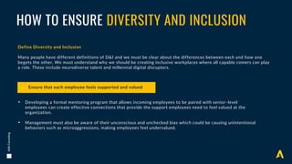 Diversity And Its Impact In An Organization | PPTX