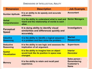 Diversity in Organizations by Dr. L. Mothilal | PPSX | Science