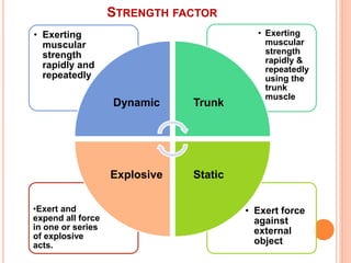 Diversity in Organizations by Dr. L. Mothilal | PPSX | Science