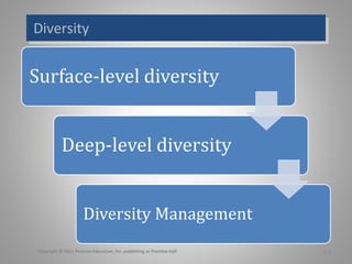 Diversity in organization Power point pptx | PPTX