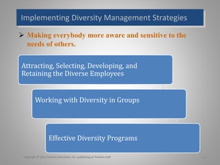 Diversity in organization Power point pptx | PPTX