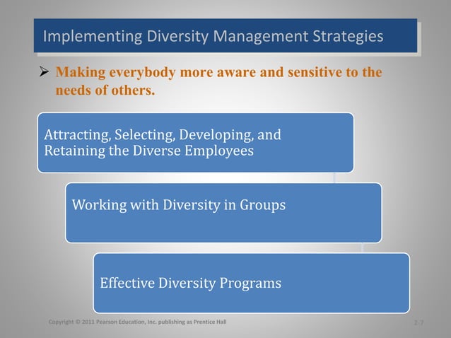 Diversity in organization Power point pptx | PPTX