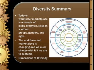 Diversity In The Workplace | PPTX