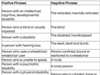 Diversity in the Workplace | PPT