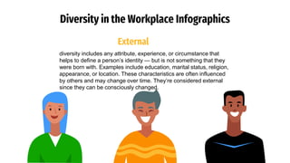 Diversity in the Workplace.pptx
