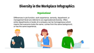 Diversity in the Workplace.pptx