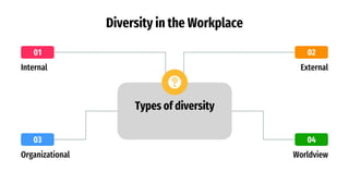 Diversity in the Workplace.pptx