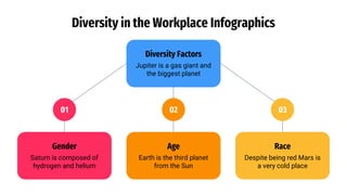 Diversity in the Workplace Infographics by Slidesgo.pptx