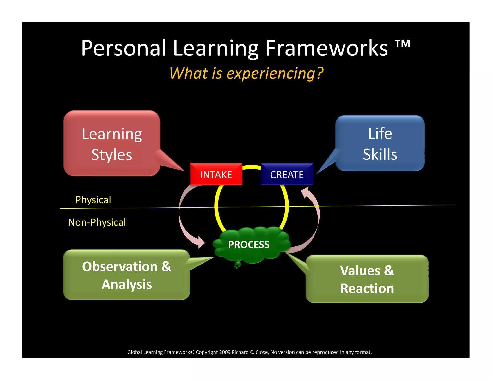 Diversity, learning styles and project based learning upgrading classroom methods for a global ...