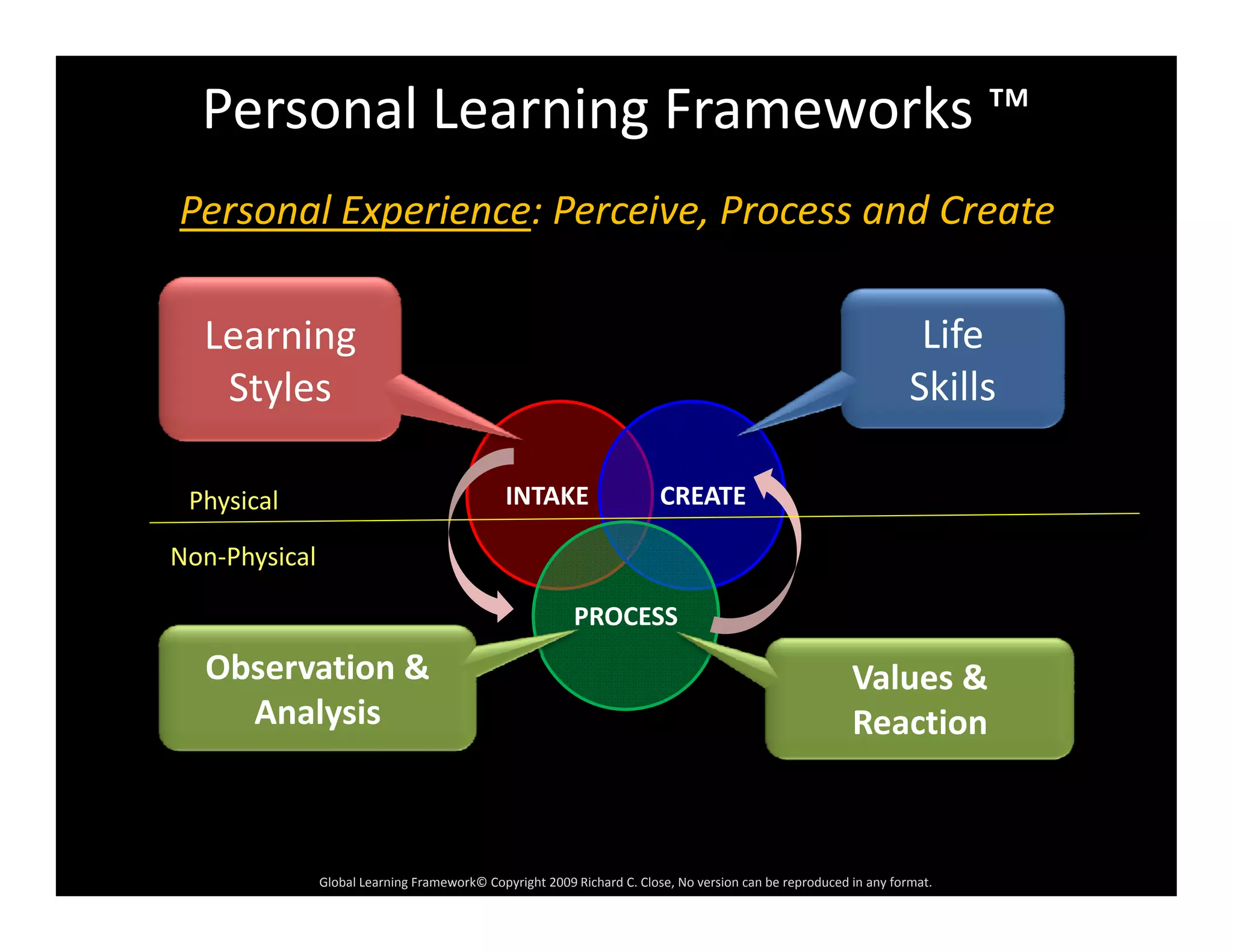Diversity, learning styles and project based learning upgrading ...
