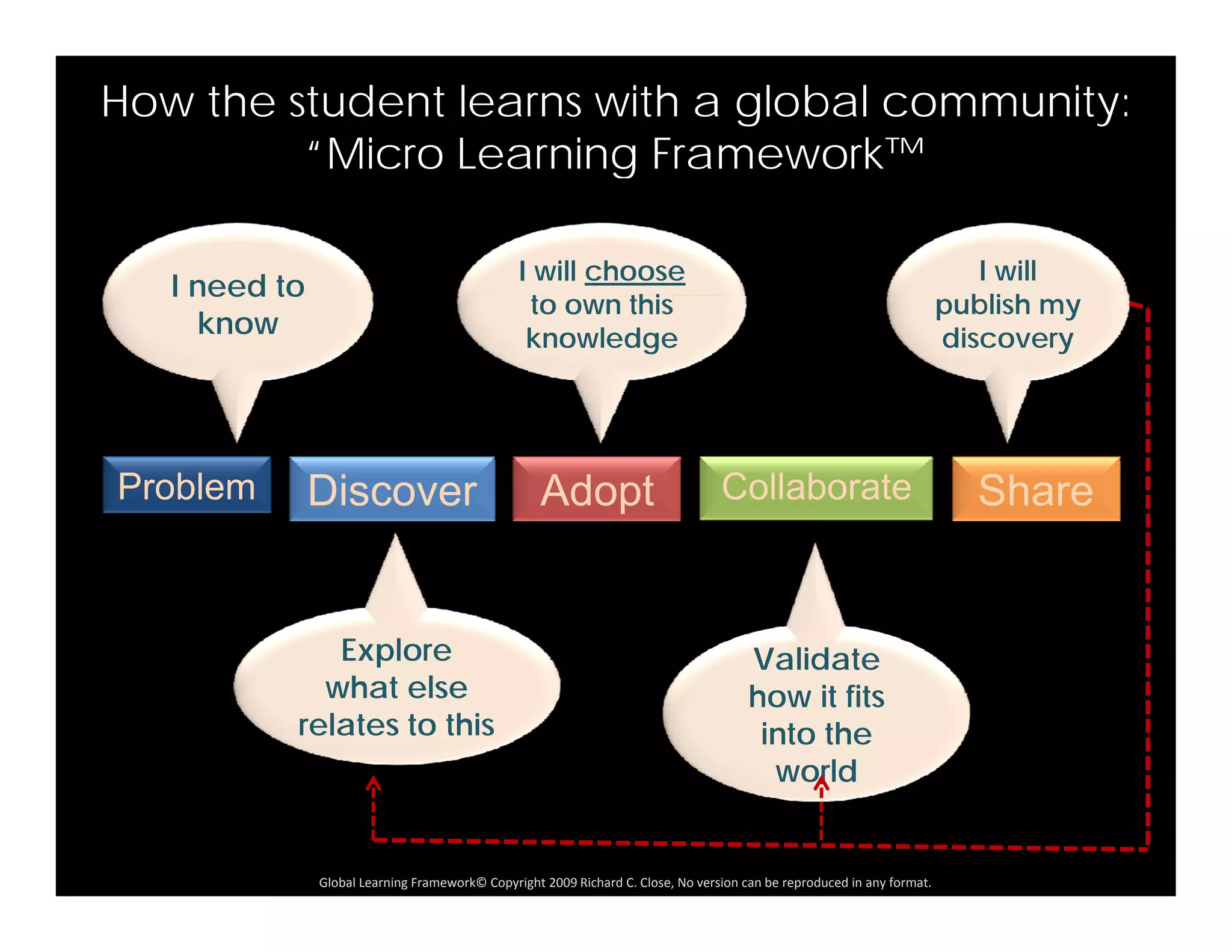 Diversity, learning styles and project based learning upgrading classroom methods for a global ...