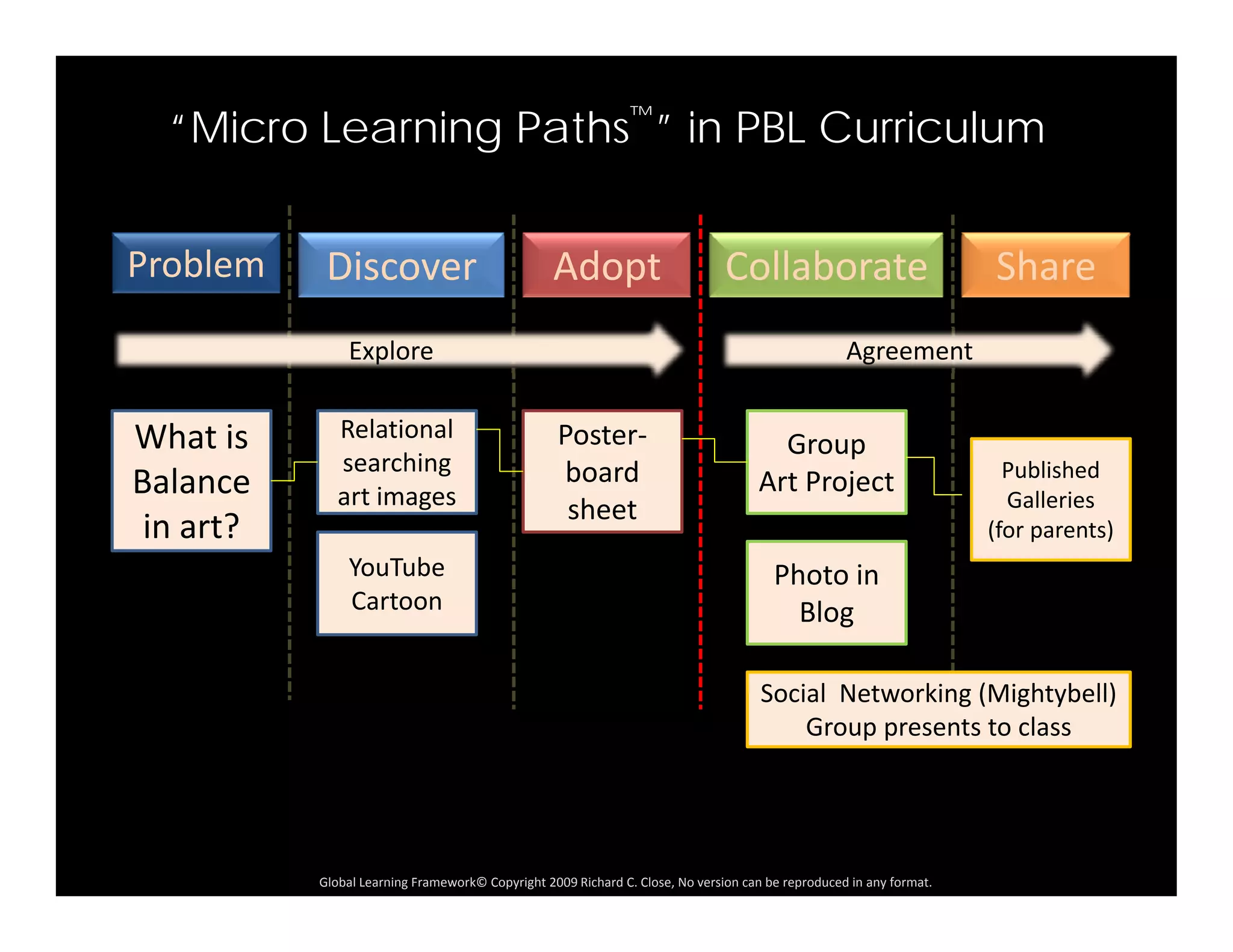 Diversity, learning styles and project based learning upgrading classroom methods for a global ...