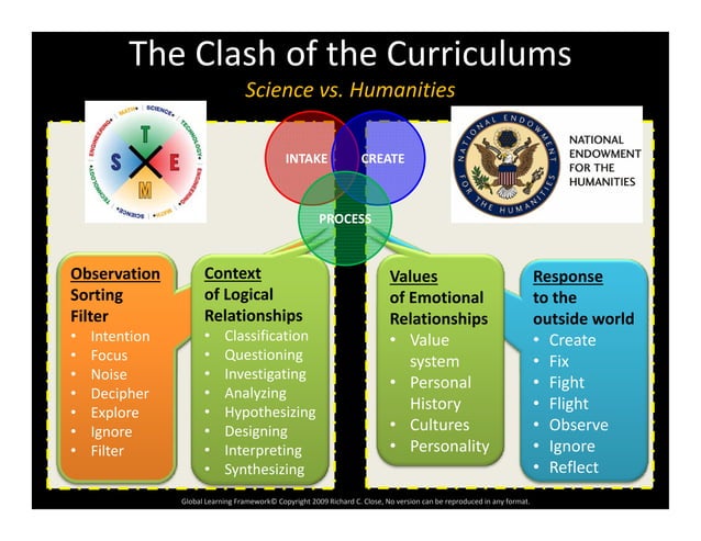 Diversity, learning styles and project based learning upgrading classroom methods for a global ...