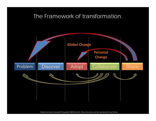 Diversity, learning styles and project based learning upgrading classroom methods for a global ...