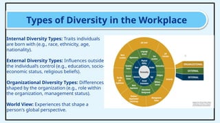 Diversity Management to mange any pr.pptx
