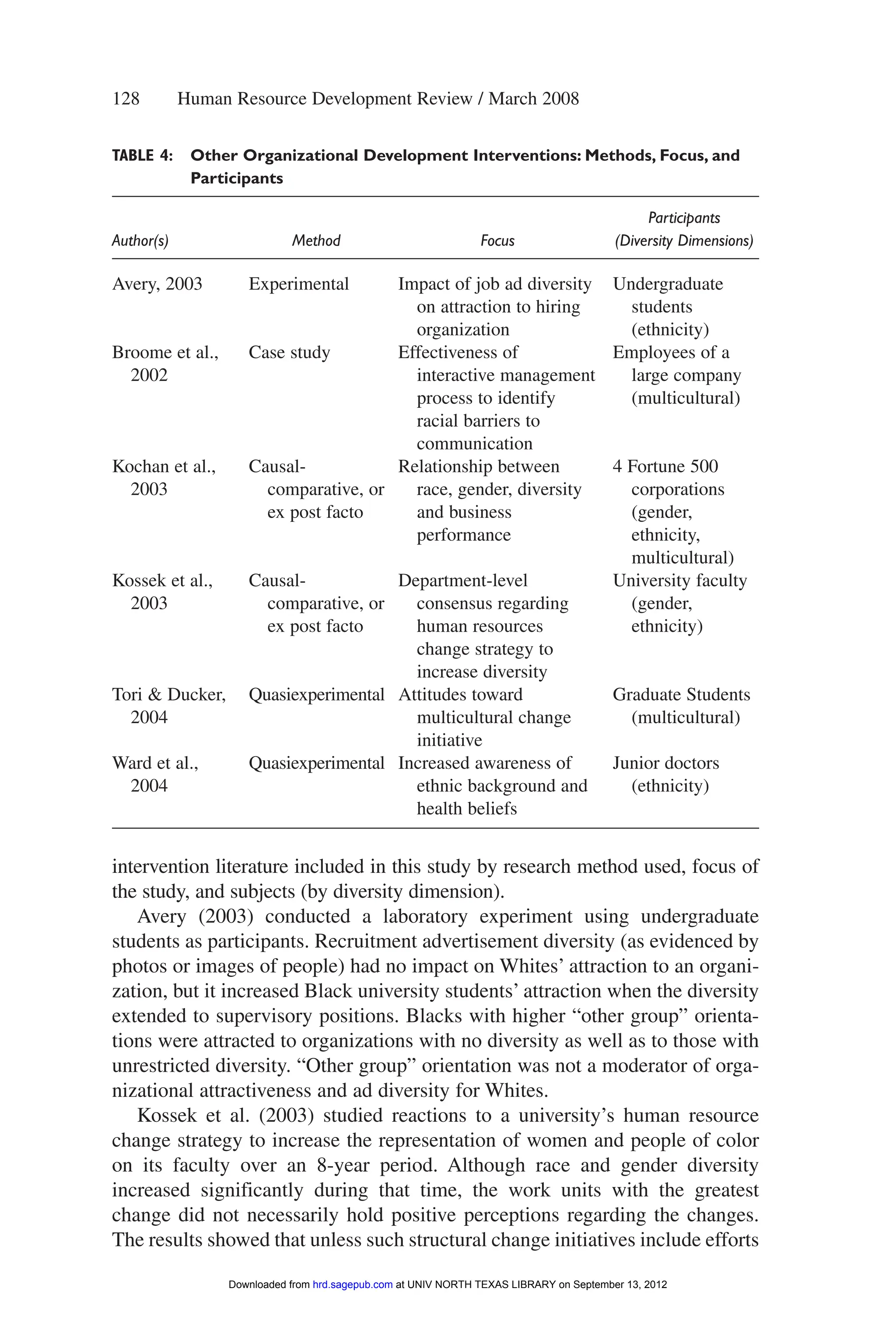 diversity and Inclusion research in pdf format | PDF