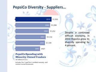 Diversity Management in Pepsi Co | PDF