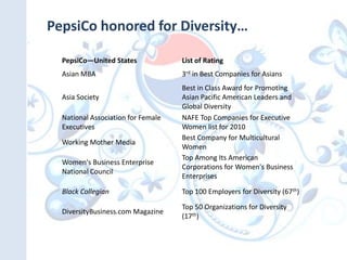 Diversity Management in Pepsi Co | PDF