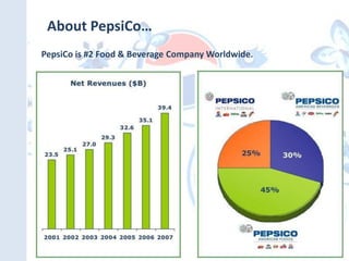 Diversity Management in Pepsi Co | PDF