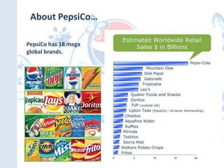 Diversity Management in Pepsi Co | PDF