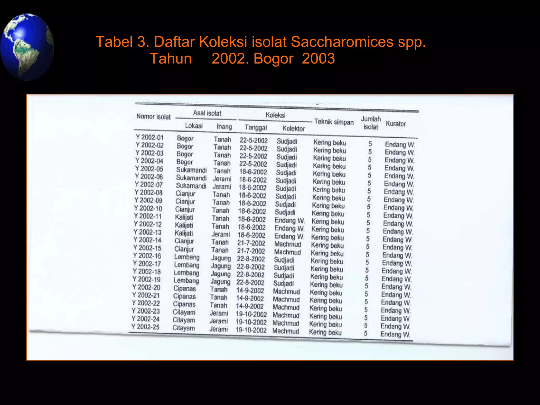 Diversity mikroba presentasi | PPT