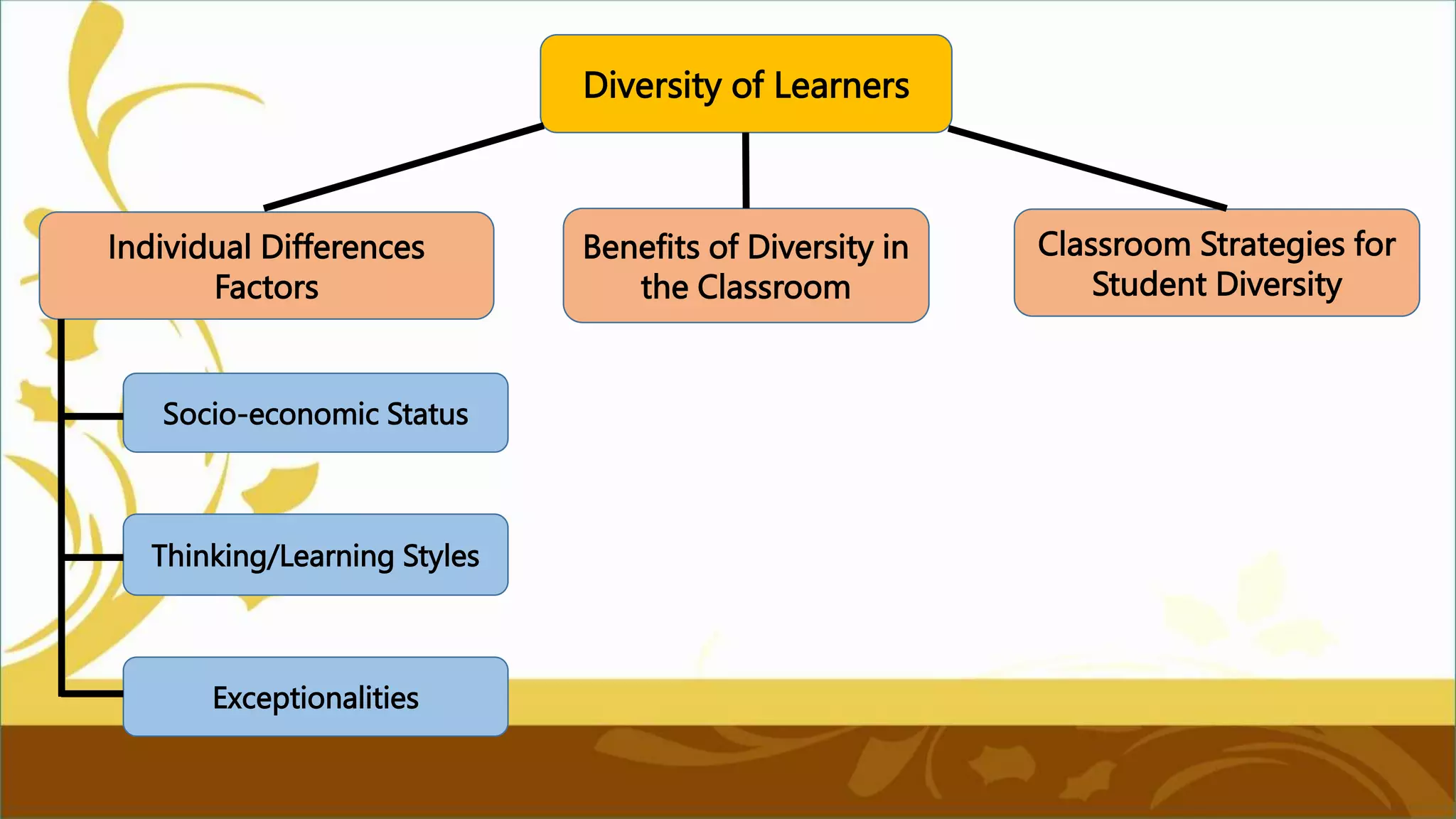 Diversity of Learners.pptx