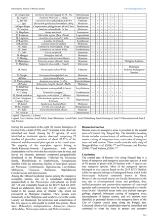 DiversityofmangrovespeciesalongpanguilbayOzamizcityMindanaoIslandPhilip ...