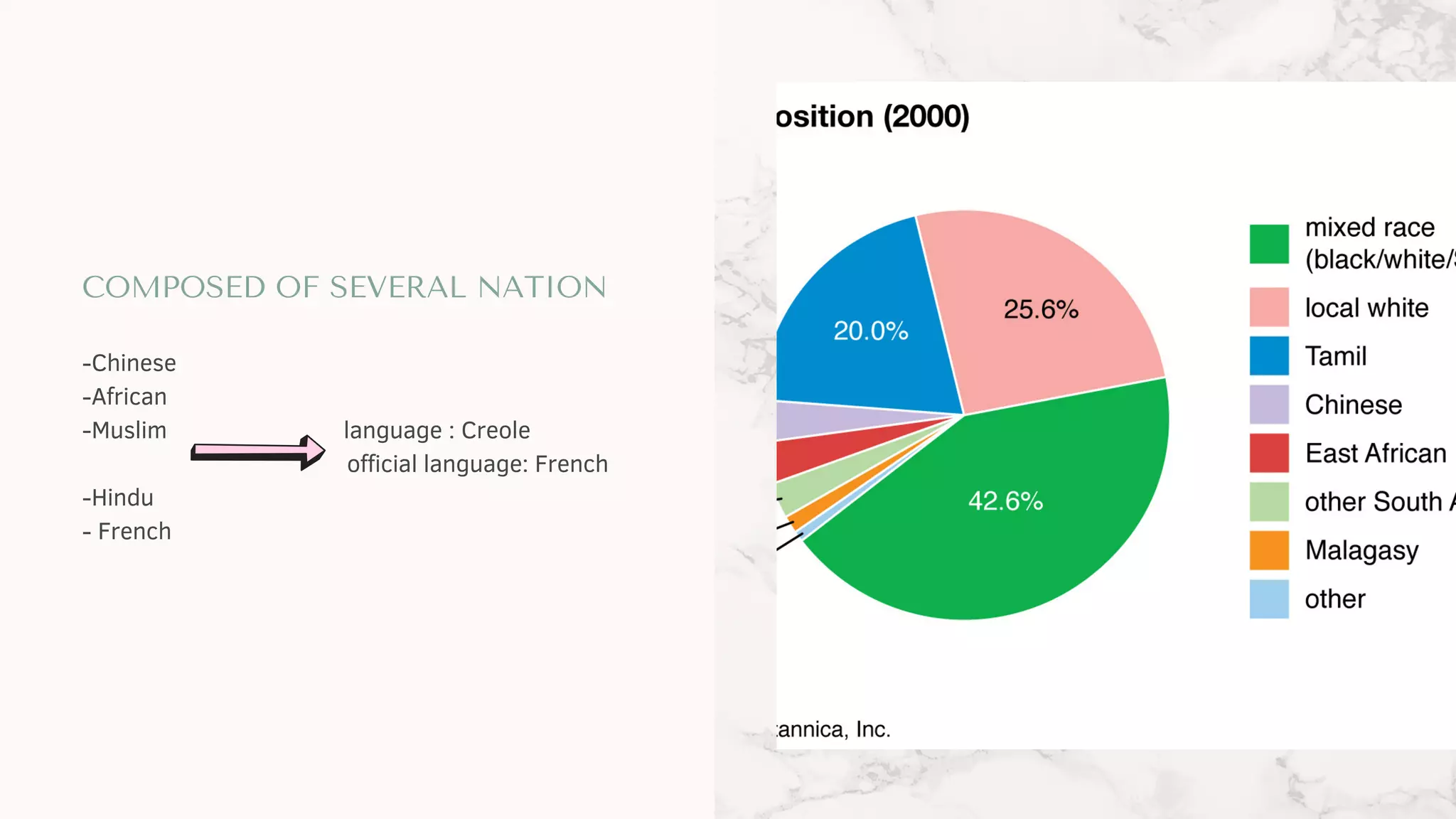 Diversity of reunion island | PDF