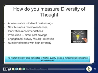 Diversity of Thought - What it is and how do you implement it as a ...