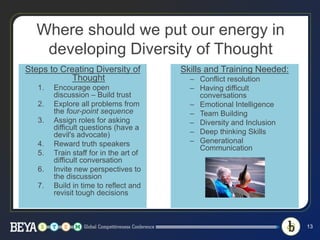 Diversity of Thought - What it is and how do you implement it as a ...